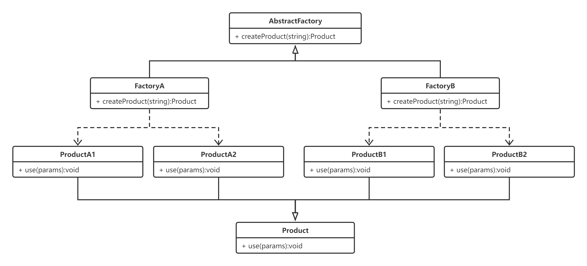 Java设计模式-创建型模式 | 江小月不上頭