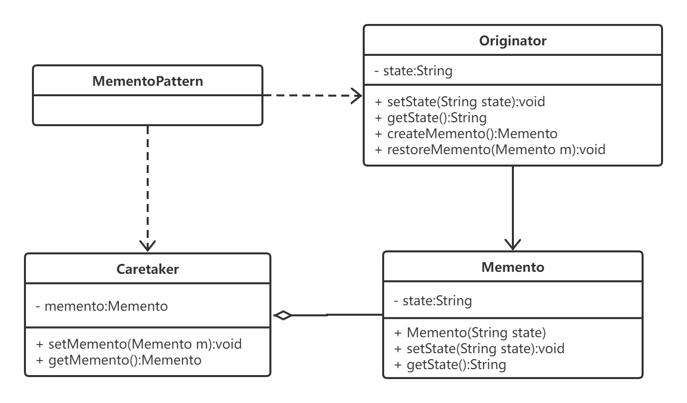 Java设计模式-行为型模式 | 江小月不上頭